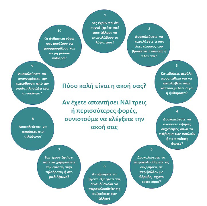 Ακοή και βαρηκοΐα – Ακουστικά Βαρηκοΐας